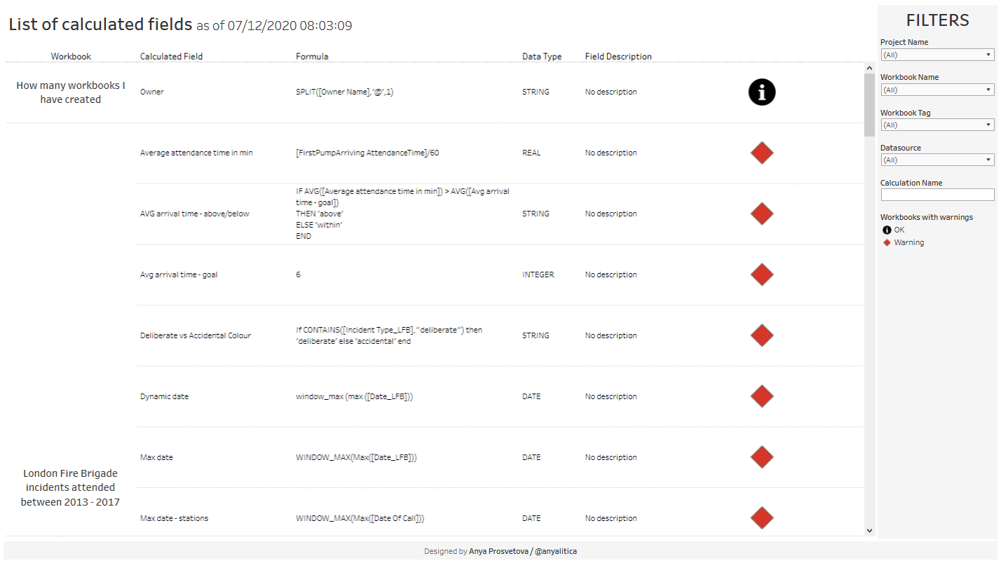 Building A Data Dictionary With Tableaus Metadata Api Anya Prosvetova 2566